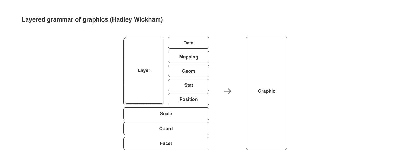 데이터를 시각적으로 표현하기 위한 문법 - Grammar of graphics | 이민호의 블로그입니다